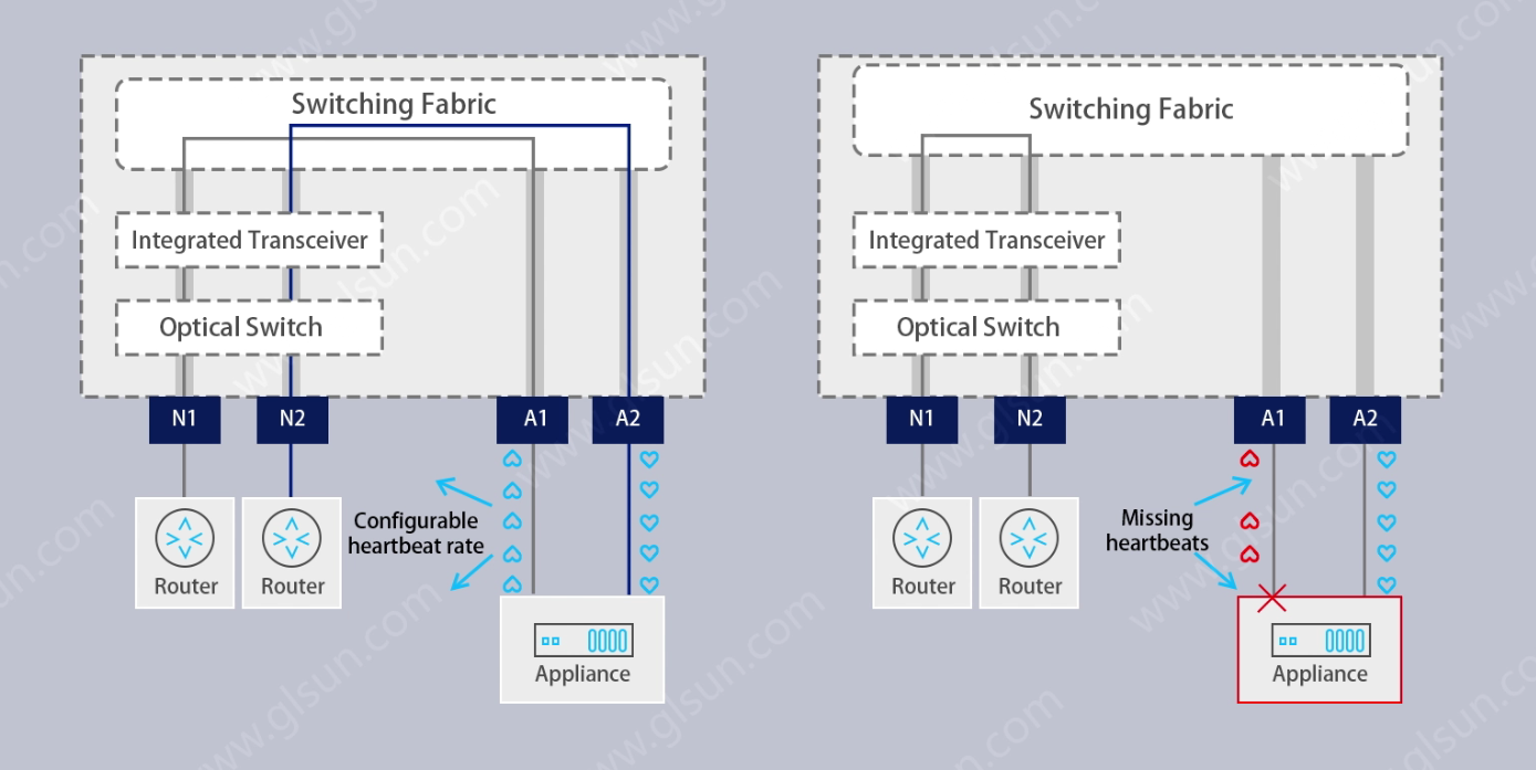 How Fiber Bypass Modules Protect Inline Devices In Optical Networks